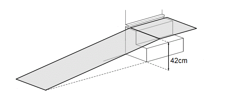MEDIAN Don Steward mathematics teaching: steepness of a wheelchair ramp