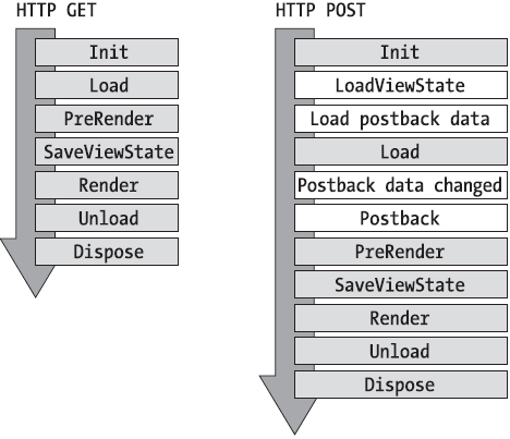 Ściąga programisty: ASP.NET Page Life Cycle
