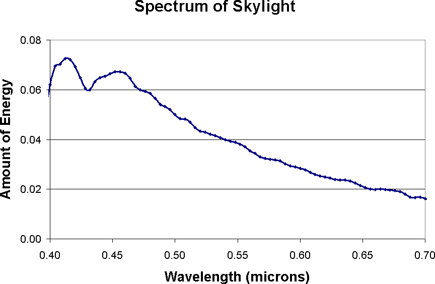 空はなぜ青い (oka01-slpeebtymweujgqw) - 言語と音楽（オカアツシ公式ブログ）