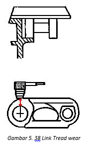 Pengukuran Undercarriage - T S ANNUHSI