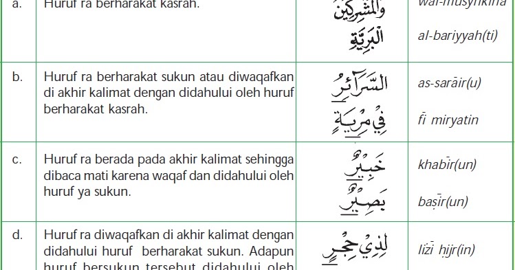 13 Contoh Bacaan Ra Tafkhim
