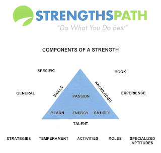 Maximize Your Strengths: Definitions - What's a Strength? Part 2