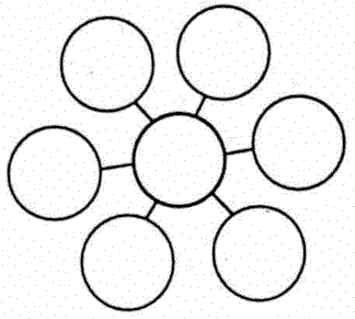 Mrs. Petranchuk's Language Arts Class: Me Essay-Bubble Map