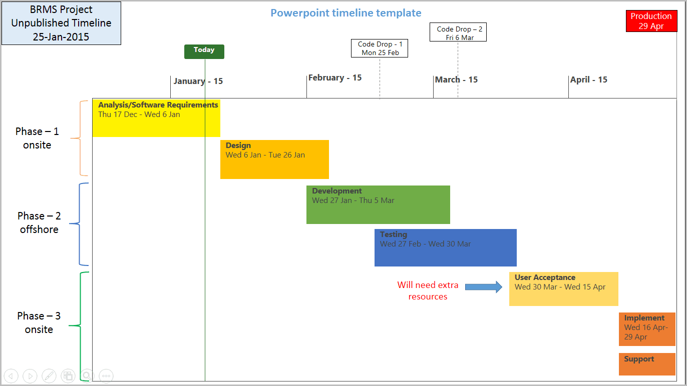 Project Timeline Template 8 Free Samples Free Project Management Project Timeline Template 8 Free Samples Free Project Management