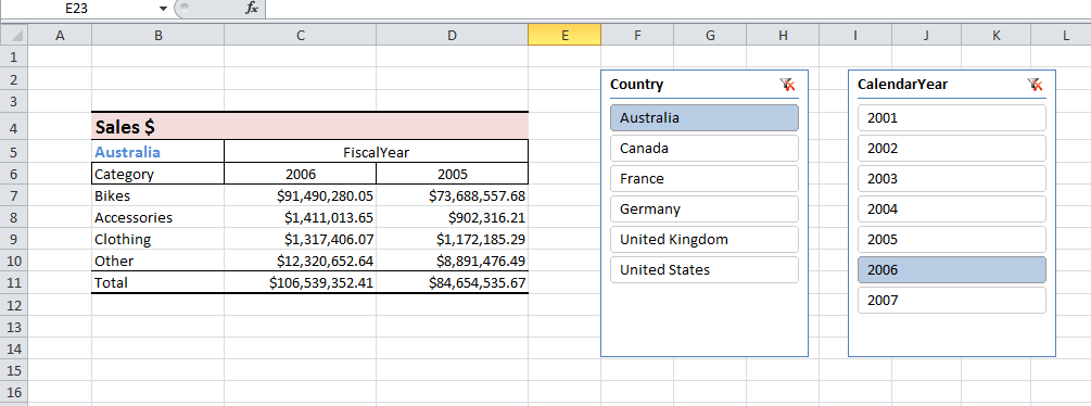 Prashant Mishra: Using Excel CUBE Functions with PowerPivot