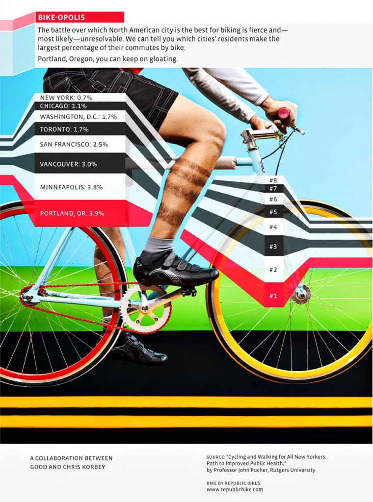 Emily Weathers Graphic Designer Missouri: Infographics