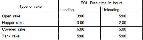Commercial Guide Indian Railway: Engine On Load Scheme (EOL)