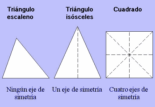 MaTe+TICas y ArTe: Juegos de Simetría. Composiciones matemáticas.