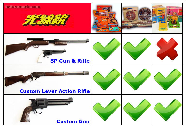 beforemario: Nintendo Kôsenjû Guns and Rifles (光線銃SP, 光線銃 カスタム, 1970-1976)