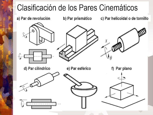 Mecanica de maquinas. Mecanismos