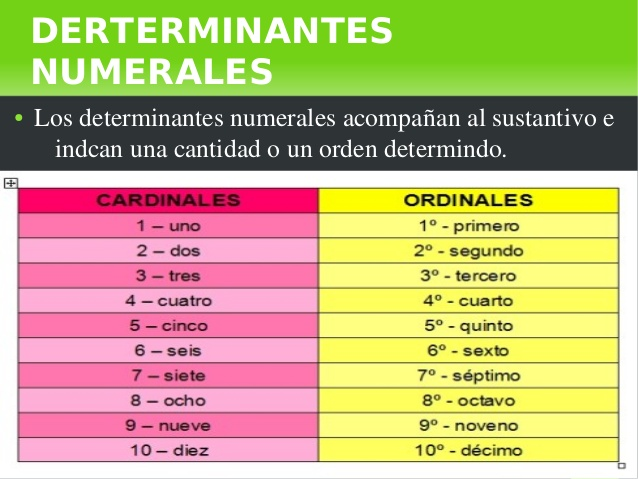 CUARTOMASYBARRA: El Blog de 4º E: DETERMINANTES NUMERALES: CARDINALES ...