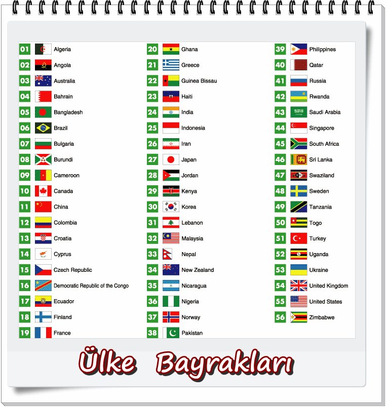 Ehil Kalem: Ülke Bayrakları Resimleri