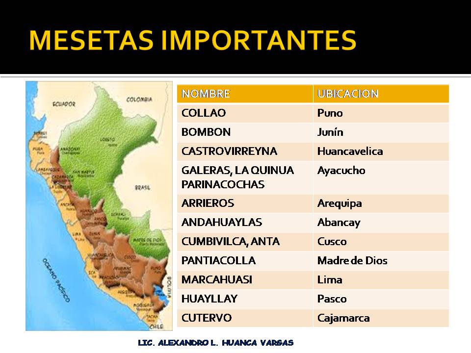 Geografito- Alexandrito: MATERIAL DE CLASE: RELIEVE ANDINO