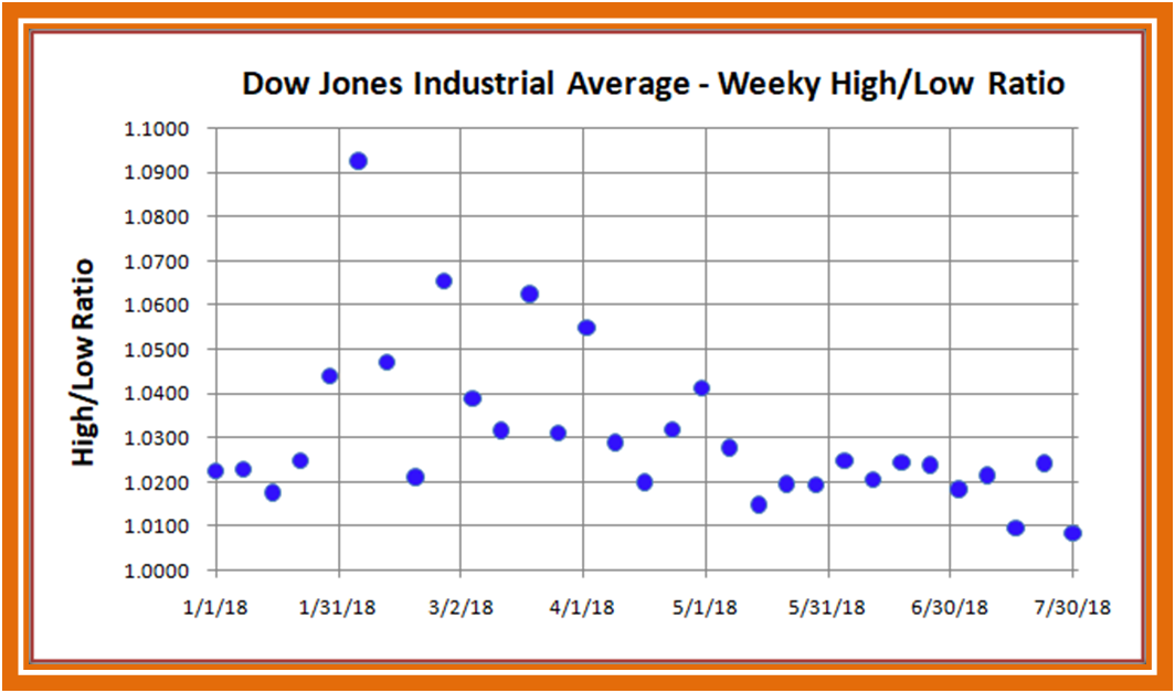 StockYada: High-Low Ratio is a Good Way to Measure Volatility of Stock ...