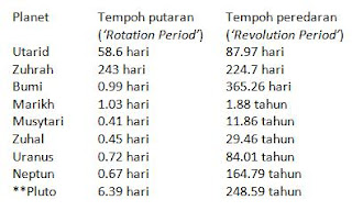SAINS TAHUN 4: SISTEM SURIA