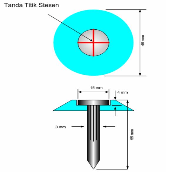 JENIS-JENIS BATU SEMPADAN