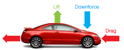 VEHICLE BODY ENGINEERING: CAR AERODYNAMICS