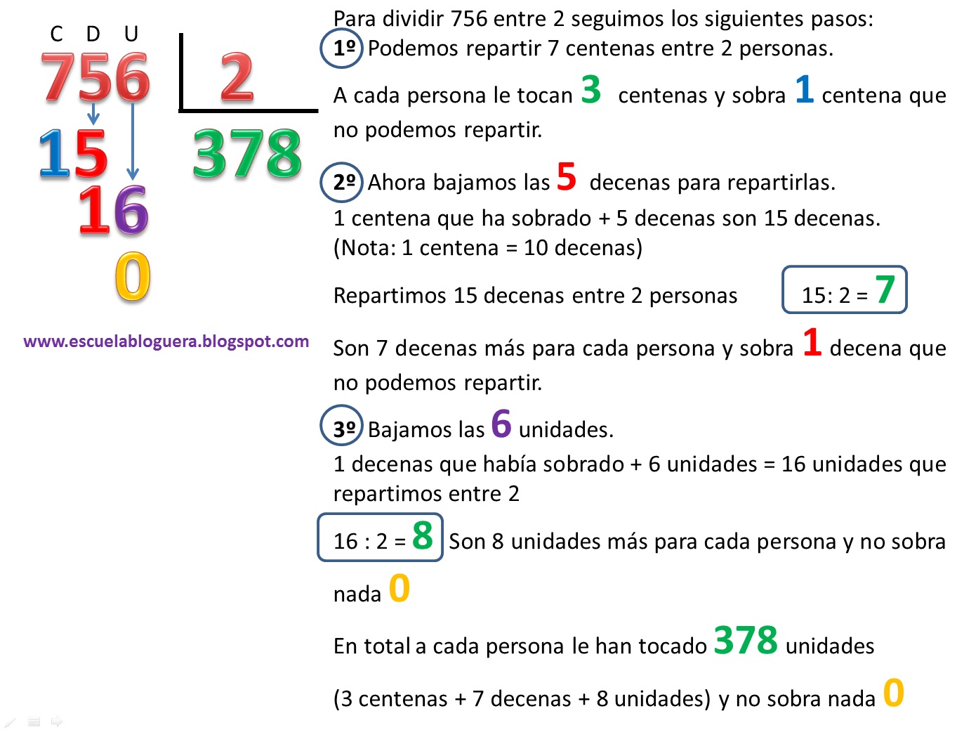 CUARTOMONSALUD: Practica la división por una cifra.