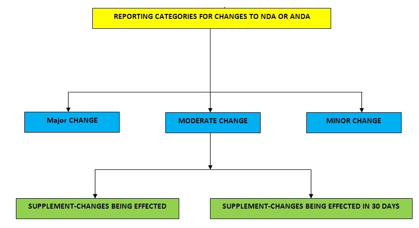Regulatory One: February 2012