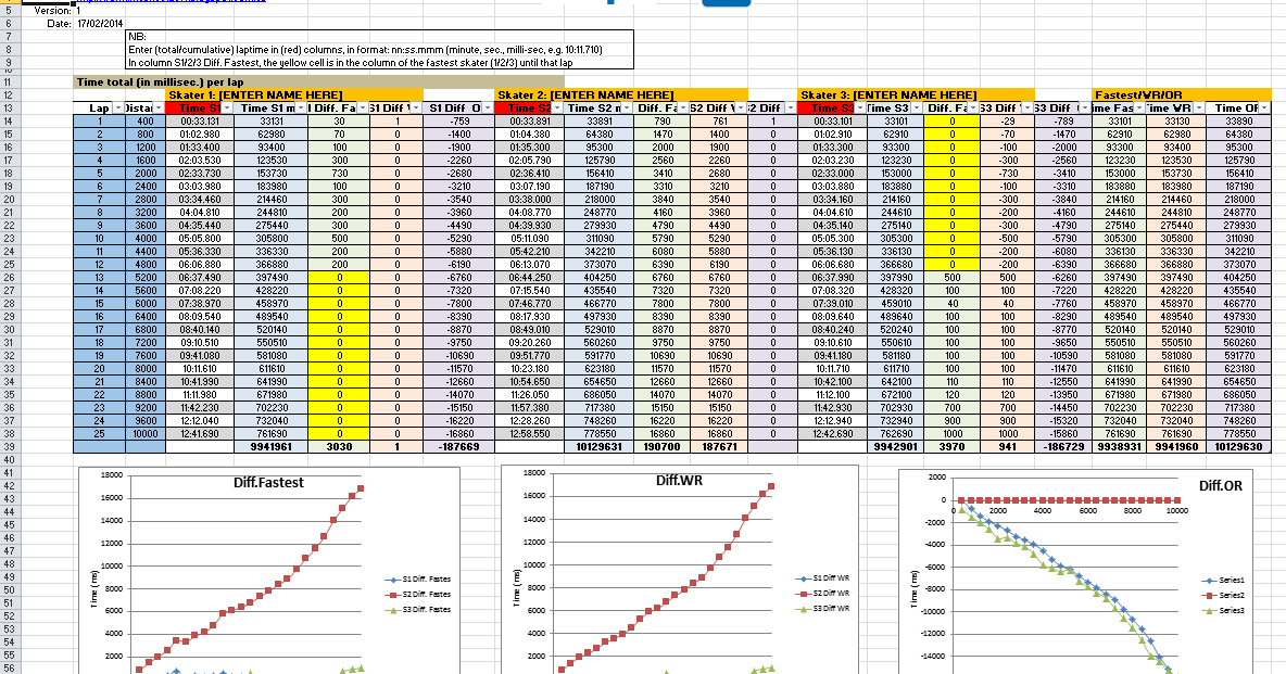 Excel examples for your work, sports and more.: Tracker for Speed ...