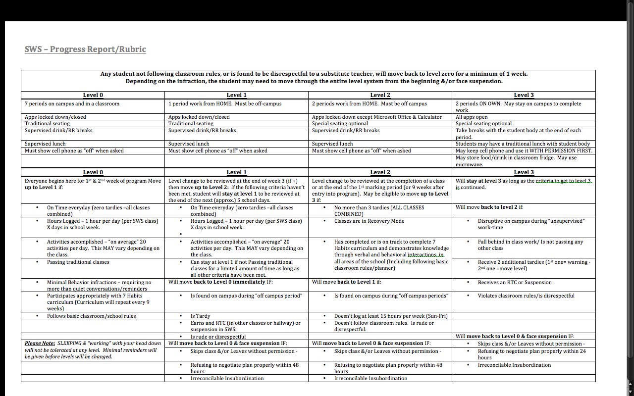 Infographic Assignment Rubric