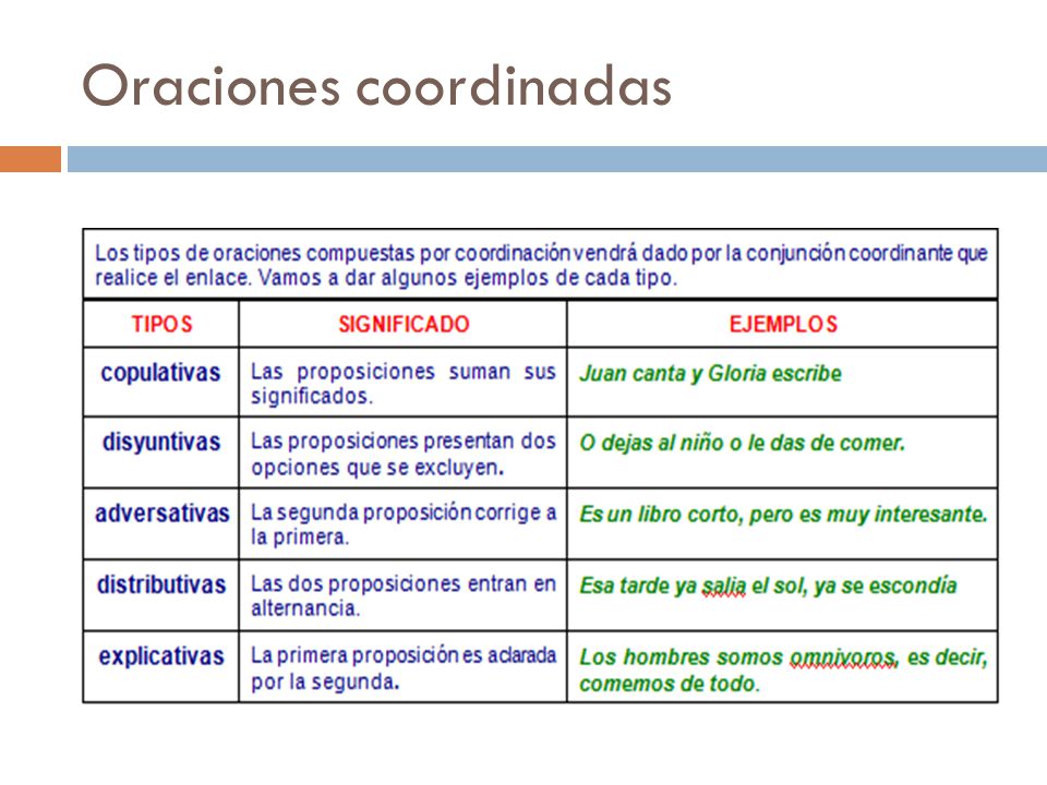 Oraciones Compuestas: Oraciones Compuestas Coordinadas