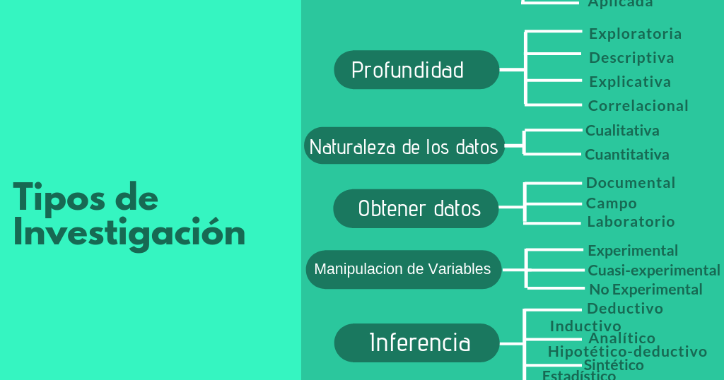 Tania Lazos Montiel: UNIDAD 2, S4, ACT 1 TIPOS DE INVESTIGACIÓN