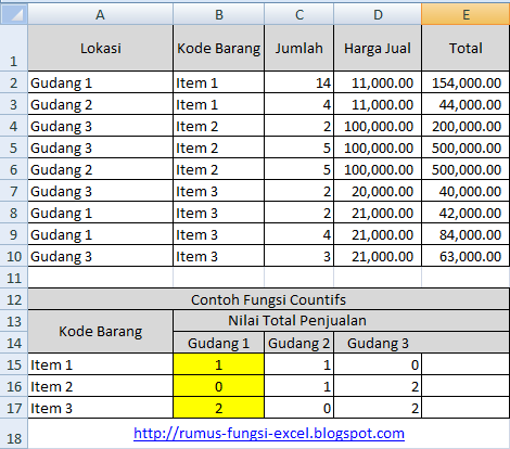 Rumus Fungsi Excel: Fungsi Countif dan Countifs di Excel