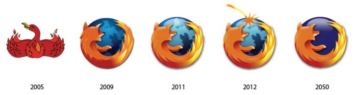 Innova: Evolution of Logos Past, Present and Future (10 Photos)
