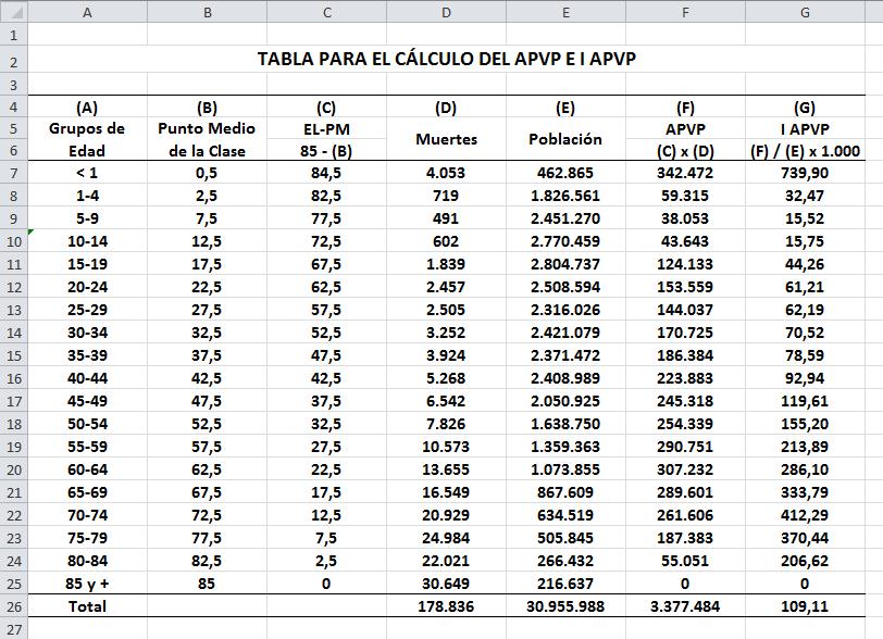 Salud y Educación: GUÍA FÁCIL PARA CALCULAR LOS APVP EN EXCEL