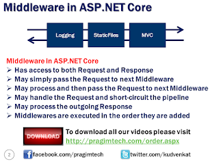 Sql server, .net and c# video tutorial: Middleware in ASP.NET Core - Slides