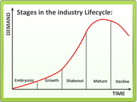KH Tang's Blog: Evolve and In Sync With Business Demand