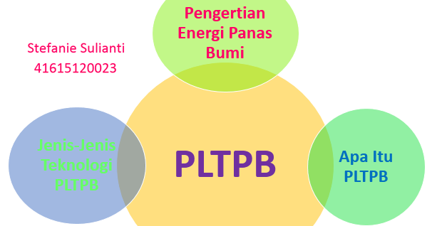 KaryaTulisIlmiah123.com: Pembangkit Listrik Tenaga Panas Bumi (PLTPB)