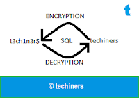 techiners.in: SQL SERVER – SQL Server Encryption and Decryption with Script