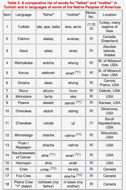 🇹🇷 Türk Dili, Tarihi ve Kültürü 🇹🇷: 🇹🇷Turkish Language and the Native ...