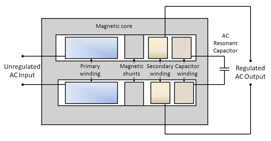 What to do with transformer - Page 1