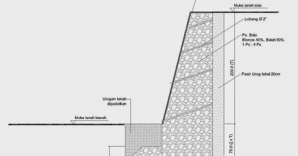 Info Penting 25+ Contoh Rab Rabat Beton Pnpm