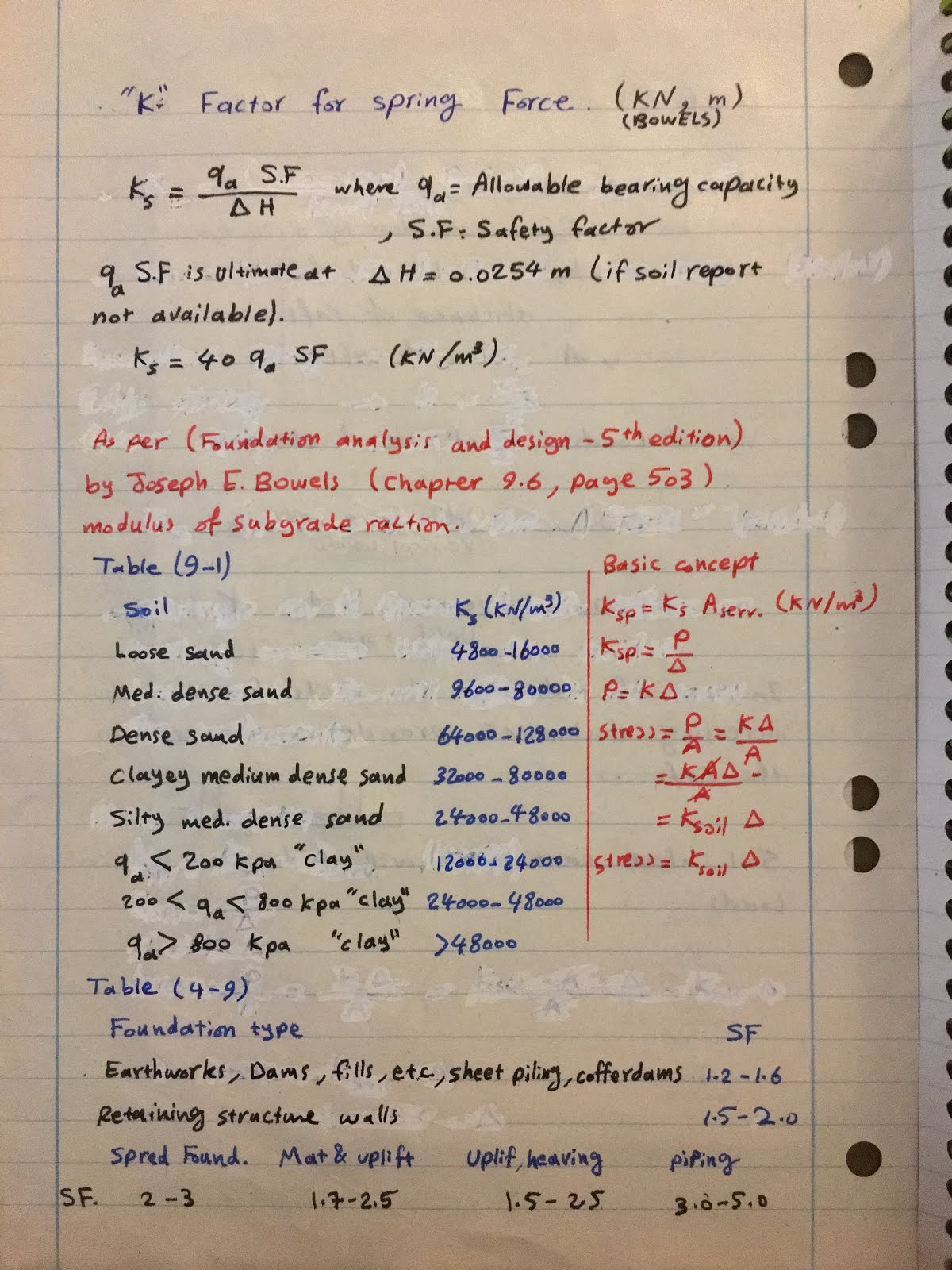 K Factor for Spring Force Concept | Strukts