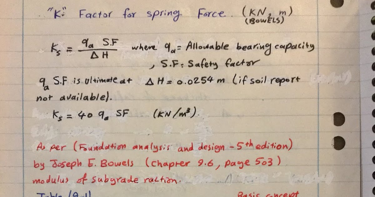 K Factor for Spring Force Concept | Strukts