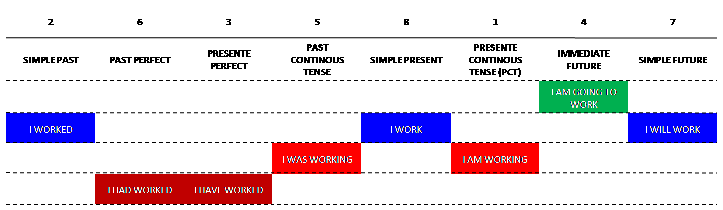 textos mastigados: novembro 2012