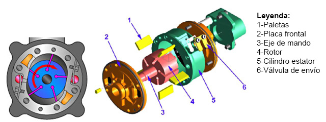 Blog Mecánicos: Evolución de los compresores en el aire acondicionado