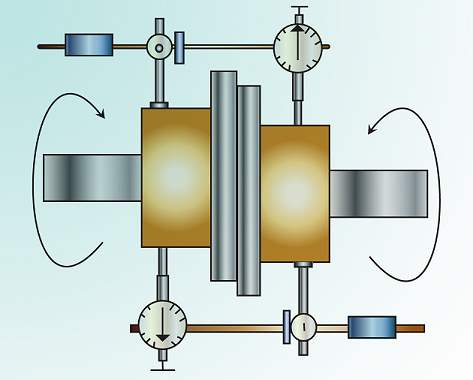 Shaft Alignment Methods