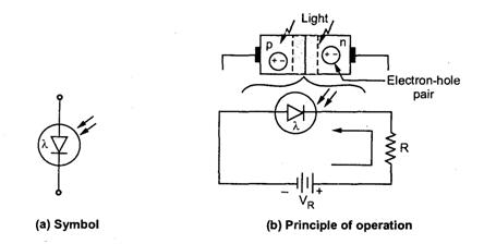 Photodiode Circuit Symbol