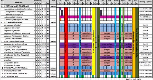 Laporan Wawancara guru BK - BP / BK SMP