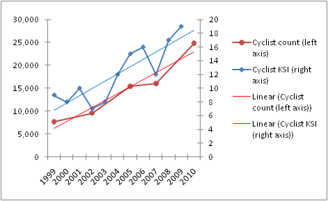 (Drawing) Rings Around The World: Cycling in the City of London isn't ...