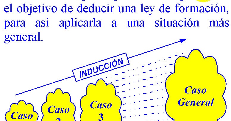 RAZONAMIENTO INDUCTIVO EXPLICACIÓN Y EJEMPLOS EN HABILIDAD LÓGICO MATEMÁTICO PREUNIVERSITARIO Y ...