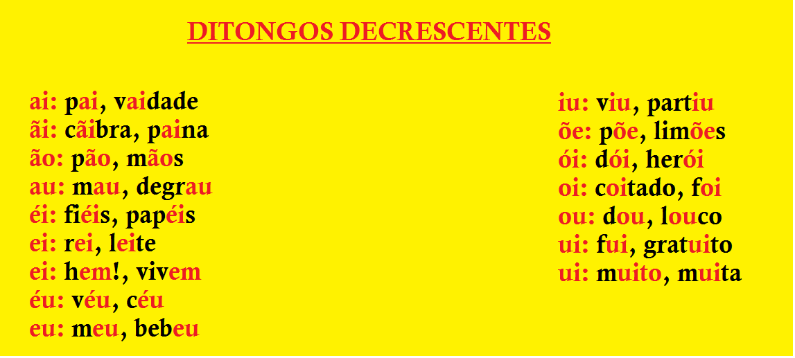 Conhecimento Cerebral