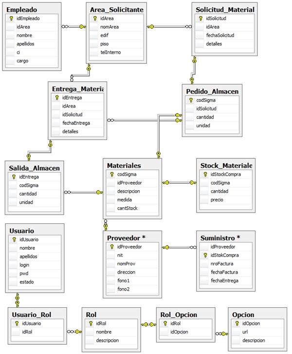 TALLER DE BASE DE DATOS: Sistema de Bases de Datos: Modelo Fisico de ...