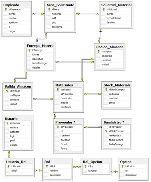 TALLER DE BASE DE DATOS: Sistema de Bases de Datos: Modelo Fisico de ...