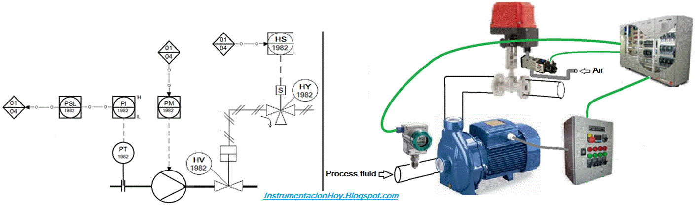 Instrumentation Today: HOW TO READ A P&ID